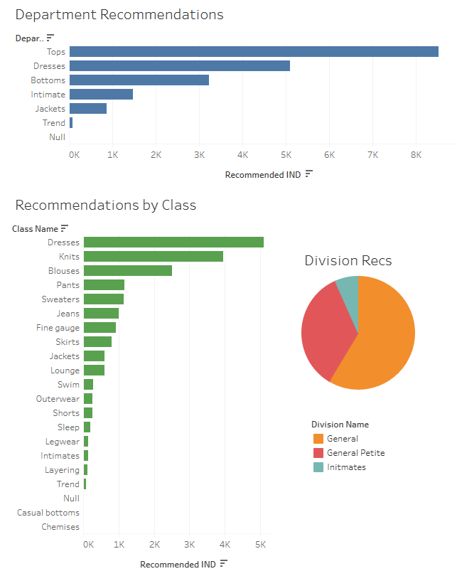 Raunak Srivastava | Data Scientist